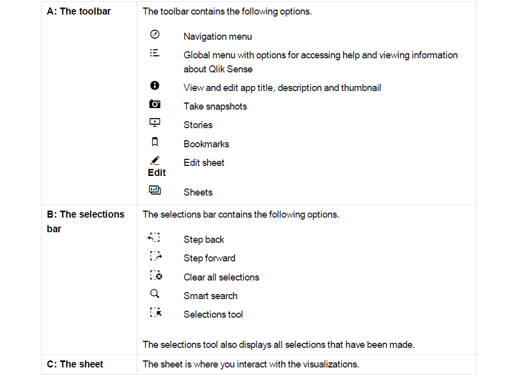 Qlik Sense Tutorial - LearnoVita