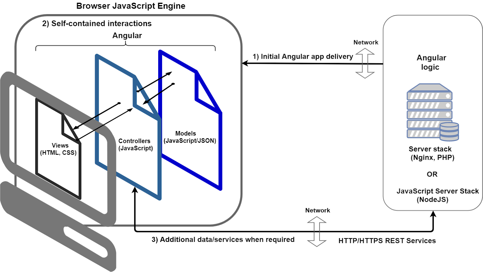 ANGULAR Tutorial - LearnoVita