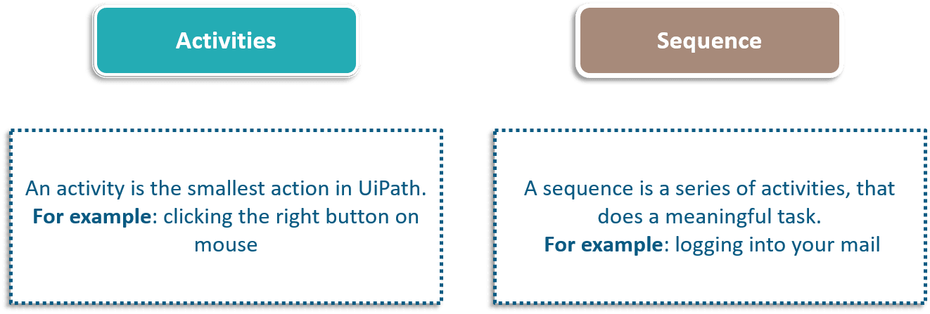 UIPath Tutorial - LearnoVita