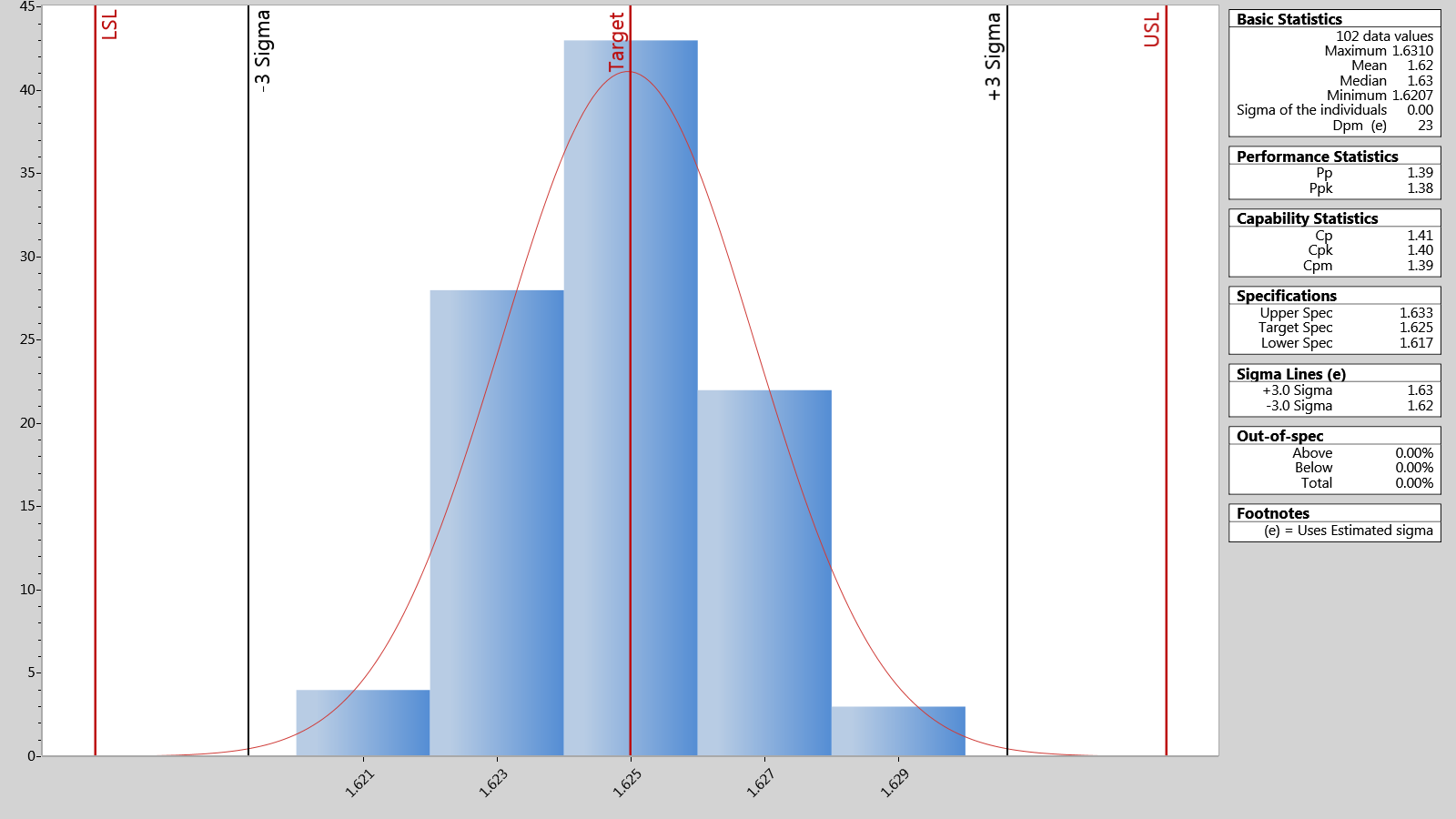 What is Process Capability Analysis? - LearnoVita