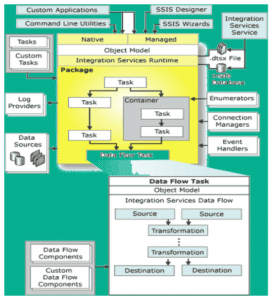 SSIS Cheat Sheet - LearnoVita