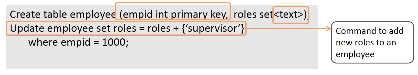 Apache Cassandra Data Model Tutorial - LearnoVita