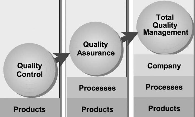 Quality Assurance vs Quality Control: Tutorial with Definitions ...