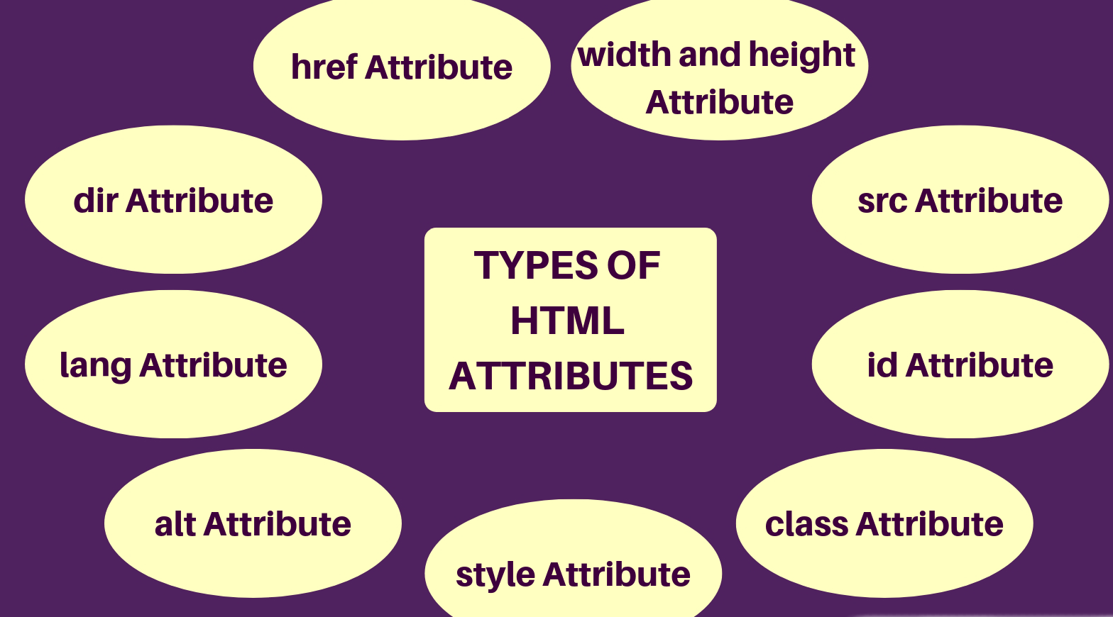 HTML Input Tutorial | Forms and Input Tags By Expert’s