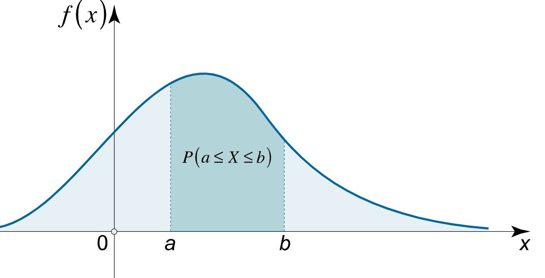 Probability Density Function in Statistics Tutorial | Definition ...
