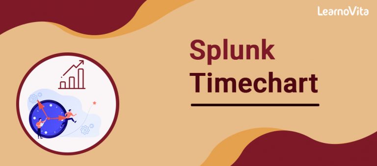 Splunk Timechart | Splunk Timechart Commands with Examples