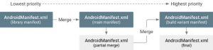What is the Android manifest file ? A Complete Guide with Best Practices