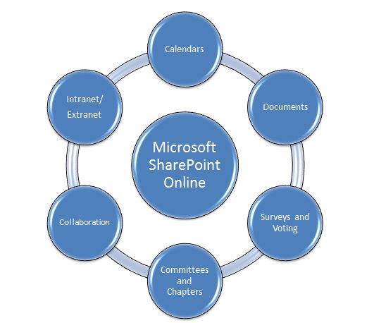 OverView Of The SharePoint Framework ? Step-By-Step Process