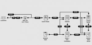 What is Dedup in Splunk documentation : A Complete guide