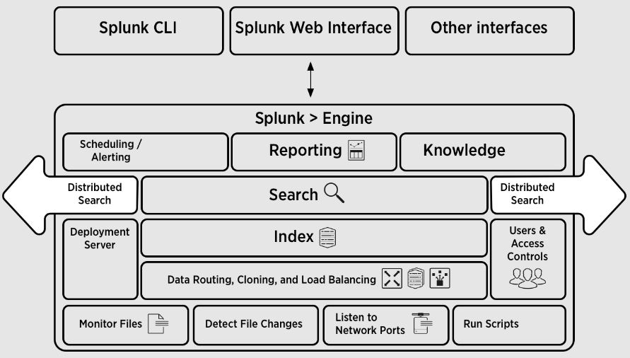 What is Dedup in Splunk documentation : A Complete guide