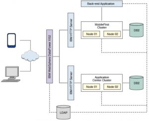 Introduction of IBM Data Power | A Complete Guide with Expert’s