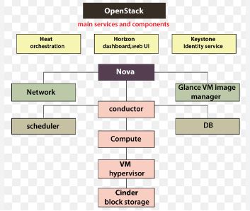 What is Openstack database? : A Comprehensive guide